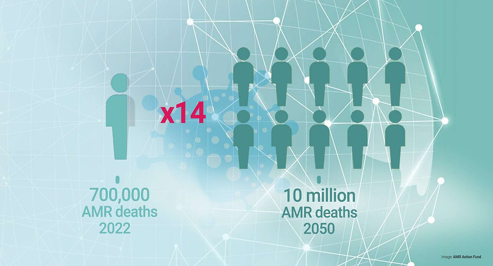 The multi-drug resistance (MDR) has become a global health threat